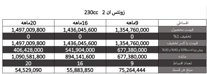 زونتس N2 230 - کویر موتور شیراز